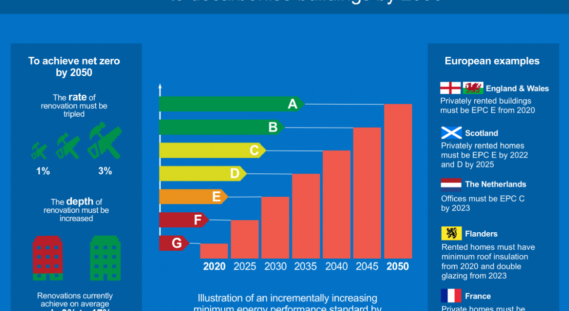 ROENEF – Asociația pentru promovarea eficienței energetice în clădiri